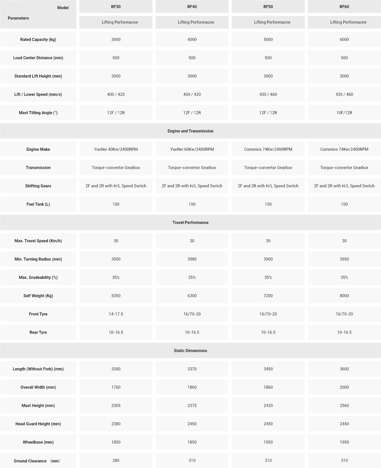 Model & Specs - HyGrade