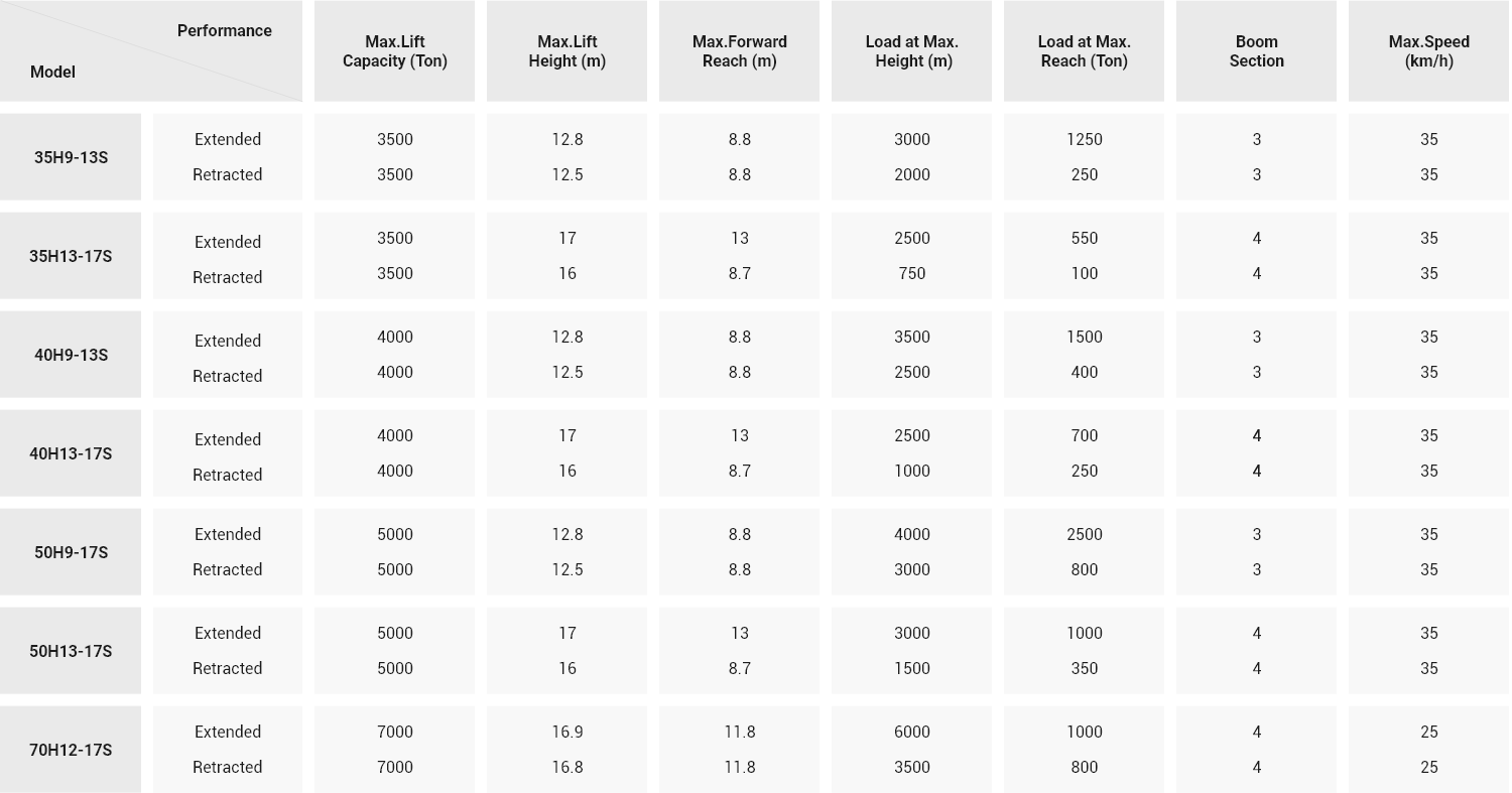 Model & Specs. - HyGrade